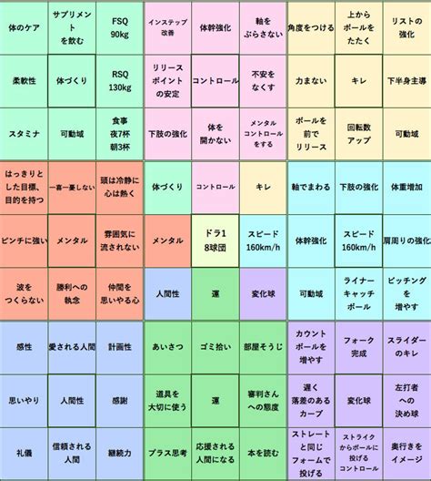 【大谷翔平も活用！】マンダラチャートのすすめ☆子供アスリート 世田谷で3人子育て 成功失敗談から学ぼう