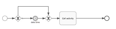 Scheduling A Call Activity Flowable Engine Flowable