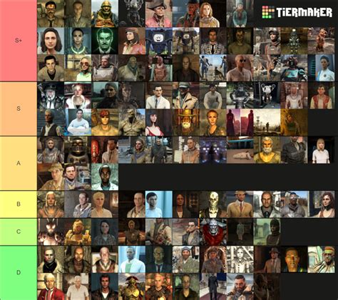 random fallout characters Tier List (Community Rankings) - TierMaker