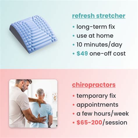 Refresh Back Stretcher Acemend
