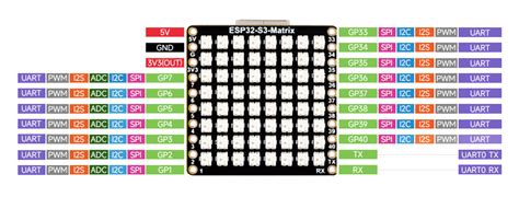 Esp32 S3 Razvojna Ploča 8×8 Rgb Led Matrix Qmi8658c Attitude Sensor