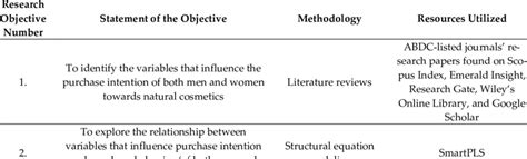 Objectives And Methodology Table Download Scientific Diagram