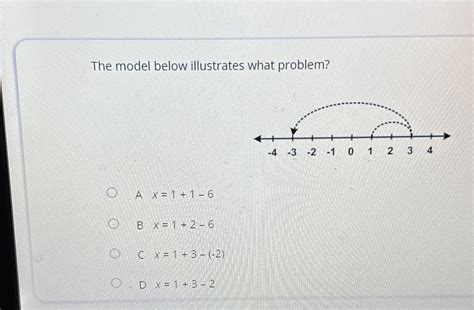 Solved The Model Below Illustrates What Problema X11 6b