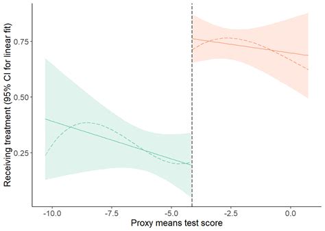 R Econ Visual Library