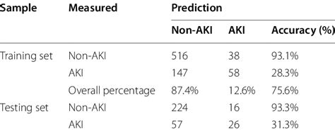 Neural Network Model Confusion Matrix Download Scientific Diagram