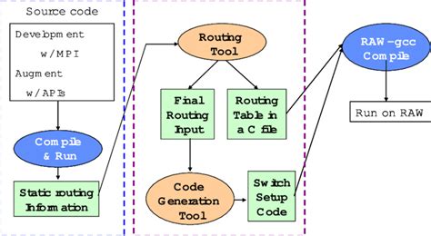 Communication Api Overview Download Scientific Diagram