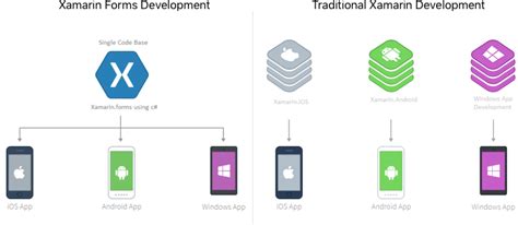 Xamarin Forms