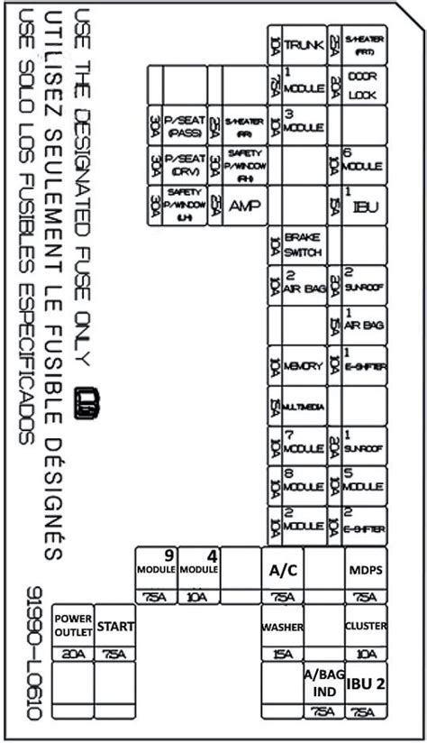 Fuses And Relays Hyundai Sonata Dn8 2019 2023