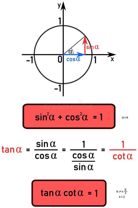 Trigonometric Functions Derivation Of Trigonometric Function