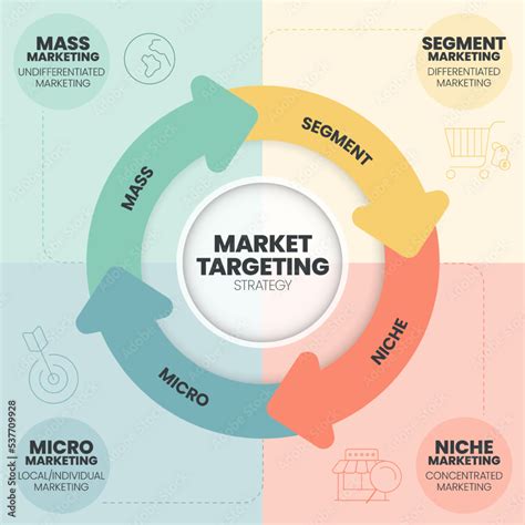 Market Targeting Infographic Presentation Template With Icons Has 4 Steps Process Such As Mass