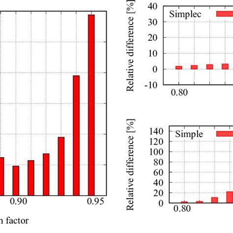 one dimensional fvm discretization download scientific diagram