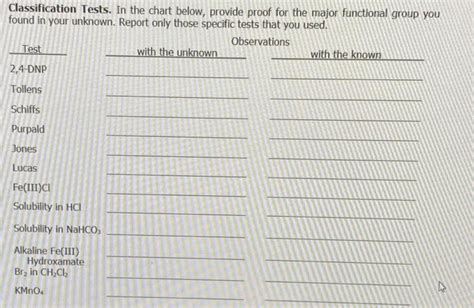 Solved How To Do The Classification Tests Chart With The