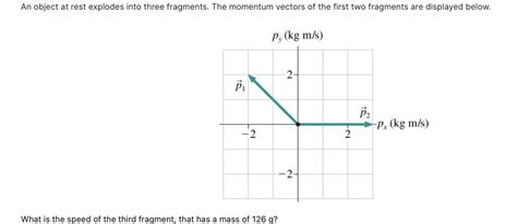 Solved An Object At Rest Explodes Into Three Fragments The