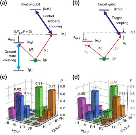 Figure 15 From A Concise Review Of Rydberg Atom Based Quantum
