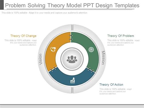Problem Solving Theory Model Ppt Design Templates Powerpoint Design Template Sample