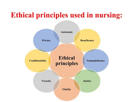 Ethical Principles In Nursing And Healthcare Practice Pdf