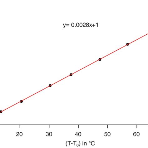 2 One Dimensional Schematic Of Polarization Gradient Cooling A An Download Scientific
