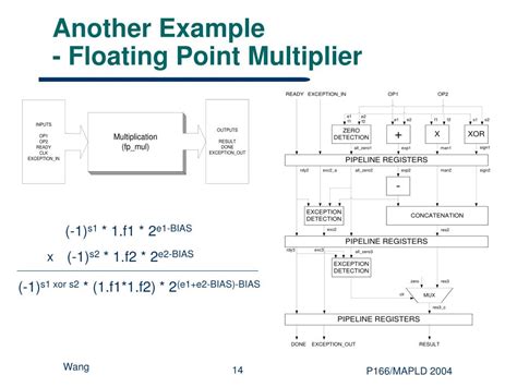 Ppt A Parameterized Floating Point Library Applied To Multispectral Image Clustering