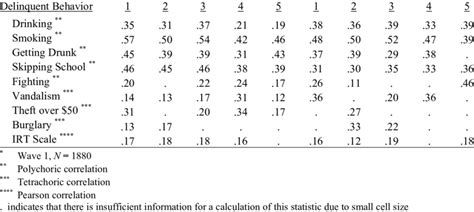 5 The Correlation Between Male Adolescents And Their Male And Female Download Table