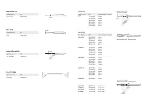 Dmd Dme Advanced Surgery Kit Medical Device Manufacturers Double Medical