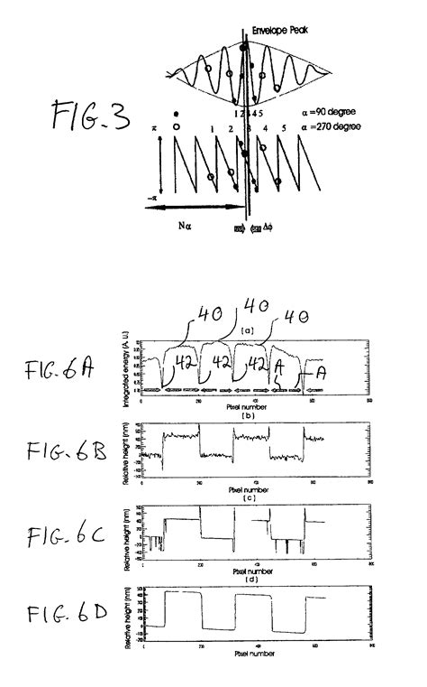 Bat Wing Attenuation In White Light Interferometry Eureka Patsnap