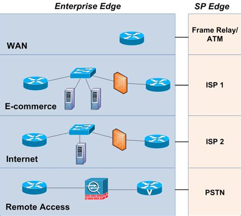 Modular Network Solutions