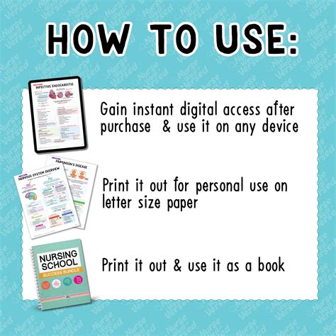 Renal Nursing Notes Study Bundle Etsy