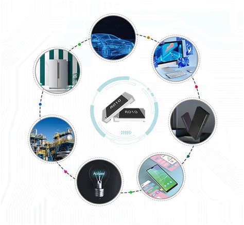 Original Thick Film Chip Fixed Resistor 1 5 0201 0402