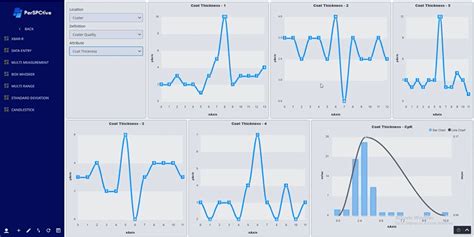 Charting A New Course Ignitions Ui Revolution With Apex Charts