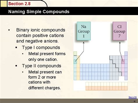 Section 2 8 Naming Simple Compounds Vocabulary Review