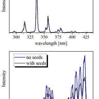 Typical Electrical Characteristics Of The Vdbd A Voltage Waveform