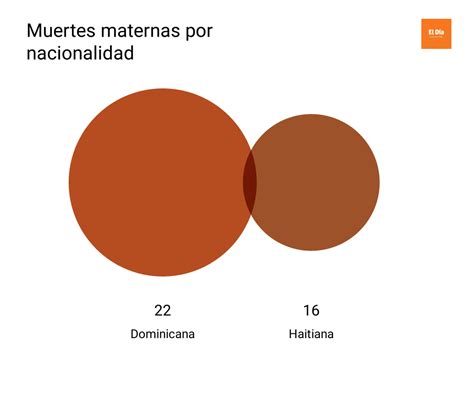 Data  Maker Data  Maker