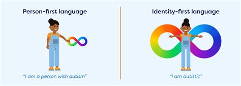 Identity First Language Empowering Individuals With Disabilities