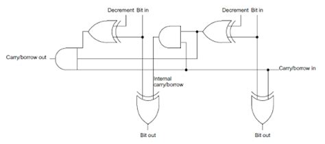 The Z 80s 16 Bit Increment Decrement Circuit Reverse Engineered