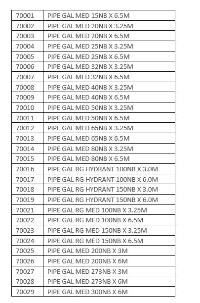 Gal Pipe Fireplumb Supplies
