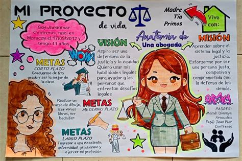 Mi Proyecto De Vida 6to Grado En 2024 Proyecto De Vida Proyectos De