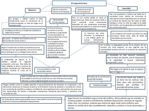 Ética Y Bioética Farmacéutica El Origen De La Ética