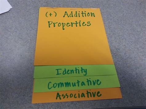 Addition Properties 34a Math Resources