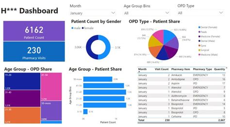 Ali Ahsan On Linkedin Powerbi Dataanalytics Healthcareanalytics