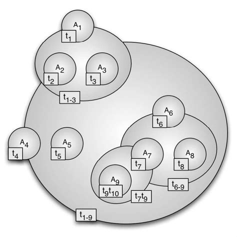 Holonic Systems Life As A Solarpunk Hacker