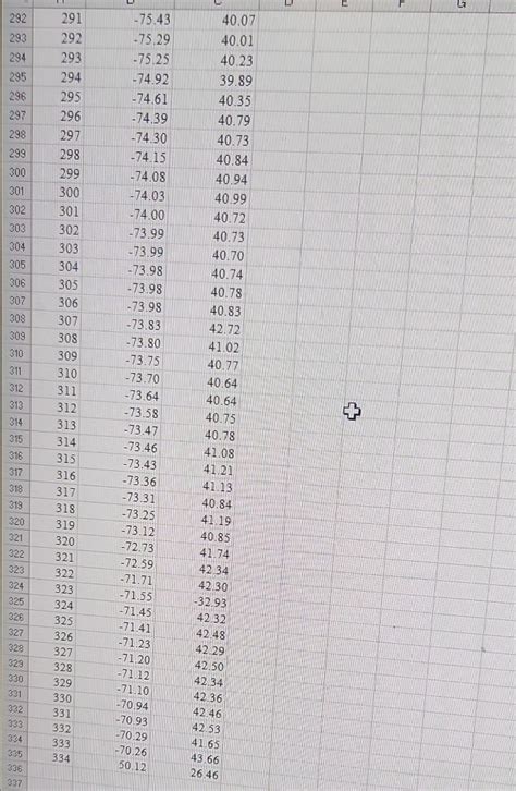 Solved K Means Clustering Of Trader Joes Stores Josephine