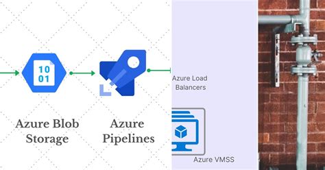 List Azure Cicd Curated By Jalendhar Medium