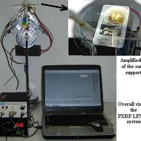 The System Utilized For Edxrf Analysis Download Scientific Diagram