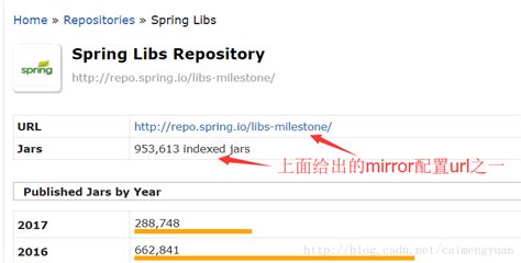 Maven阿里云镜像下载不了的包，配置多镜像互补某些包 可以在mvnrepository搜到 Aliyun下载不到怎么解决 Csdn博客