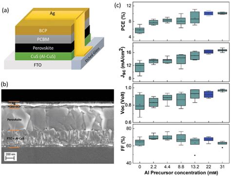 A Inverted Architecture Perovskite Solar Cell Device Used In This