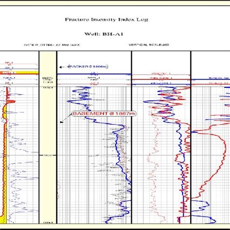 Fracture Intensity Index Log Of Well Bh A1 Download Scientific Diagram