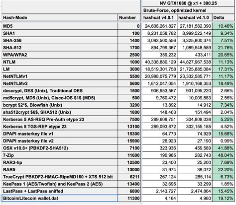 Wi Fi Wallets And Json Tokens Fall To Hashcat 4x By Prof Bill