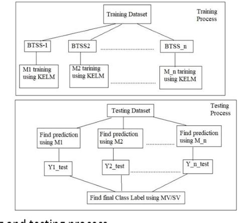 figure 1 from feature selection in under bagging based kernel elm for