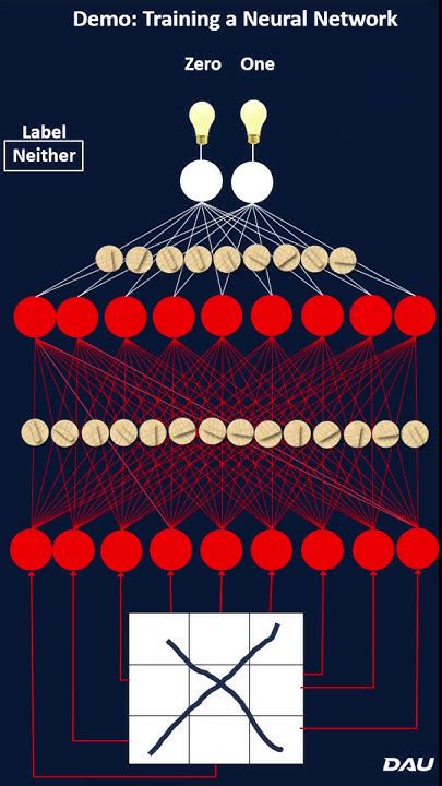 Machine Learning Demo Youtube