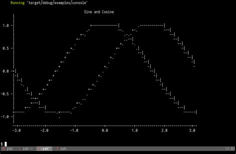 plotchart — rust data vis library lib rs